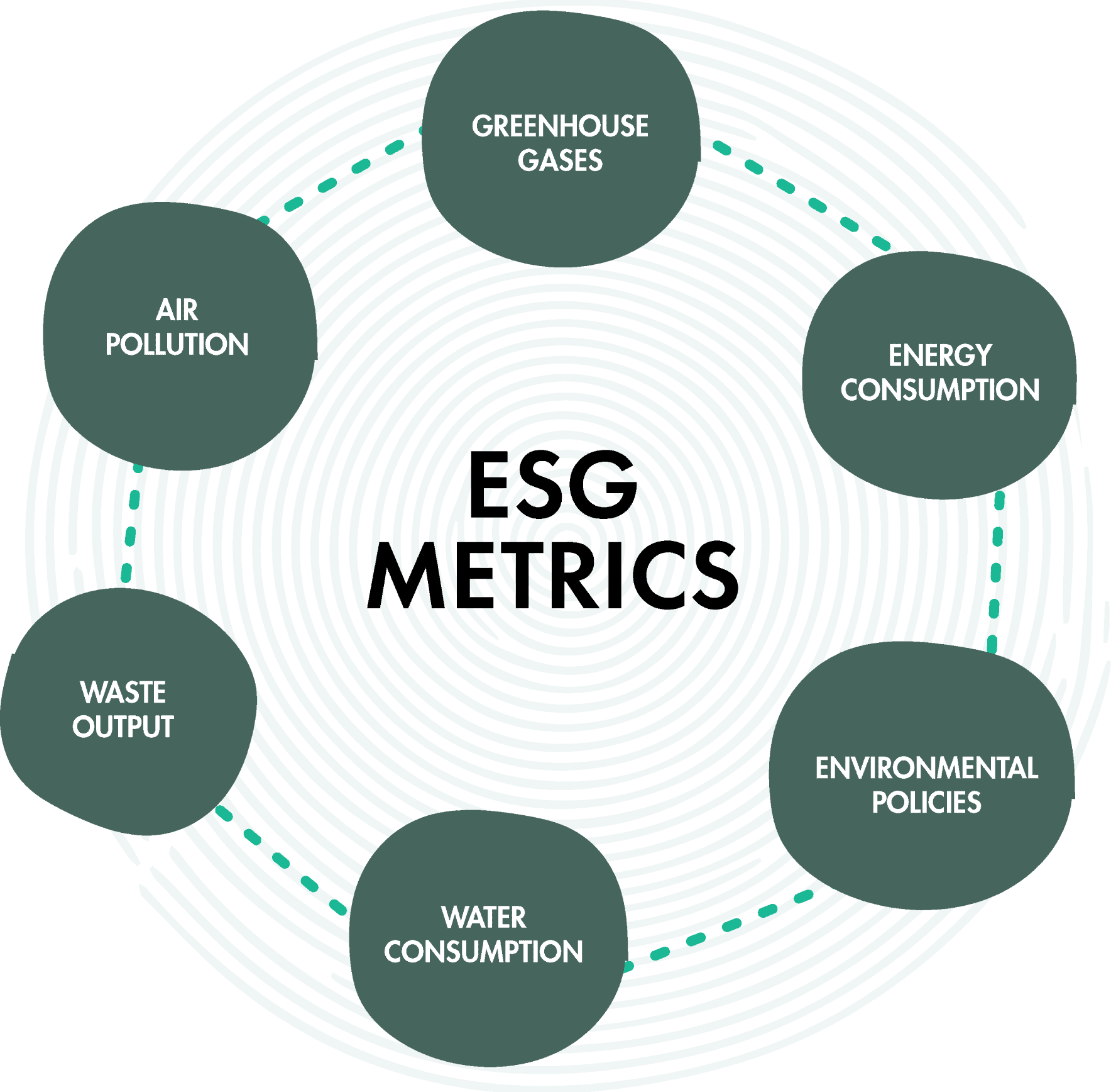 ESG Goals and Reporting Guidance – Looptworks
