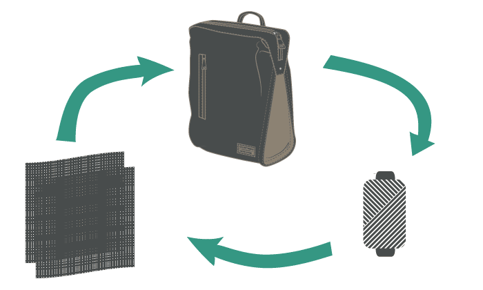 Upcycling, Downcycling and Recycling Explained - Looptworks