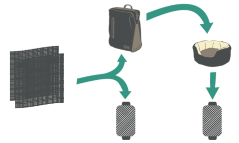 Upcycling, Downcycling and Recycling Explained - Looptworks
